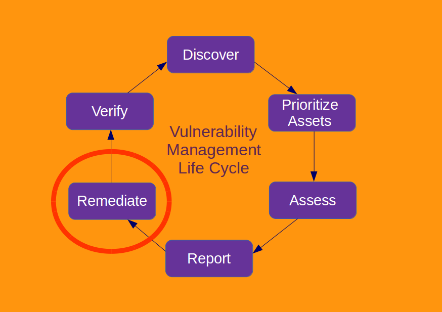Threat and Vulnerability Management Solutions from Solutions II Threat and Vulnerability Management Solutions from Solutions II